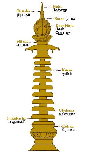 What are the main elements of a Pagoda?